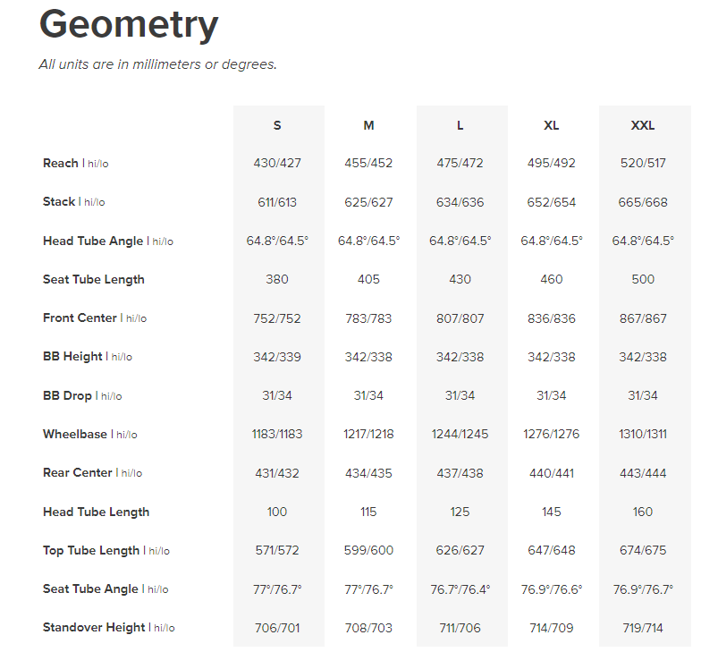 Santa Cruz Hightower Carbon 29 - GX AXS - Matt Cardinal Red - 2024 ...